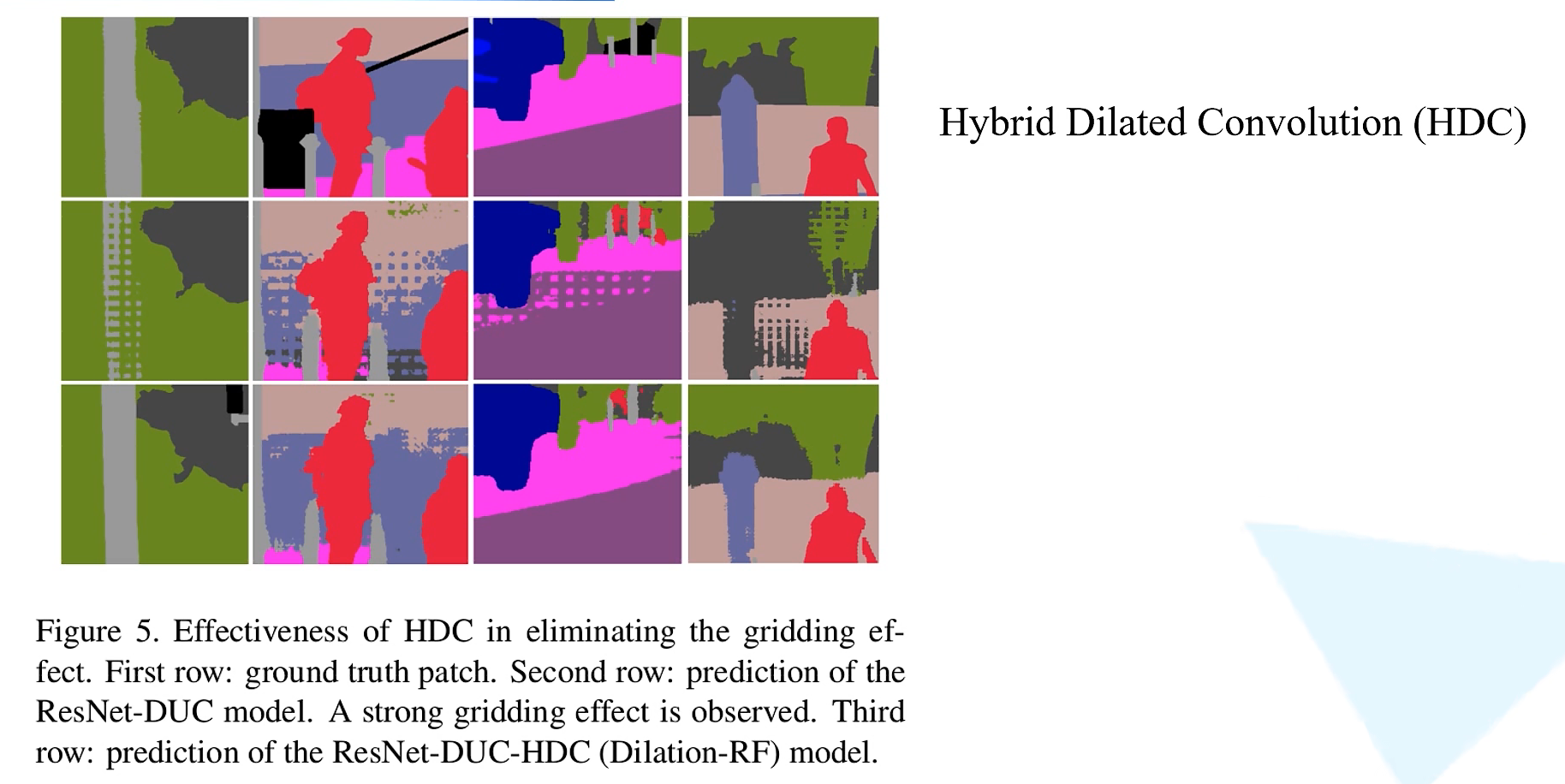 膨胀卷积/空洞卷积以及如何处理gridding effect问题-CSDN博客
