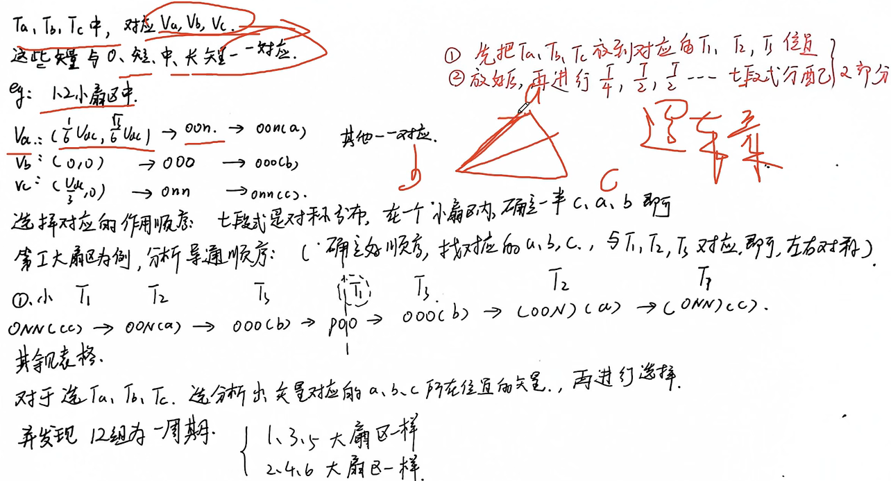 并网逆变器杂记2--NPC三电平SVPWM实现步骤_csdn 三电平-CSDN博客