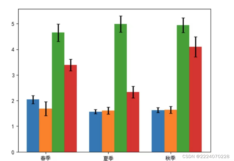 plot函数中的fmt传参和**kwargs传参_plot fmt-CSDN博客