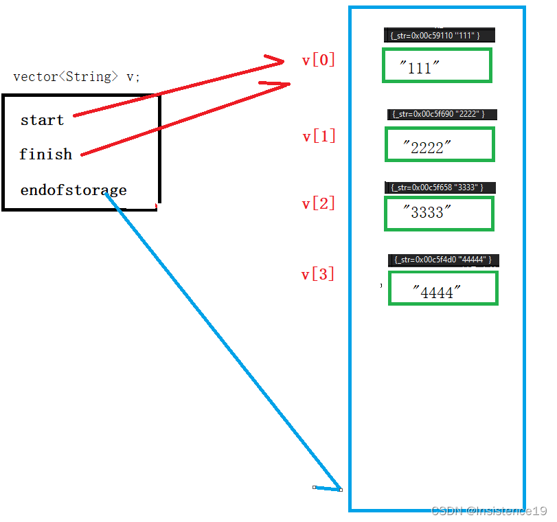 vector对于自定义类型的操作（memcpy浅拷贝问题）-CSDN博客