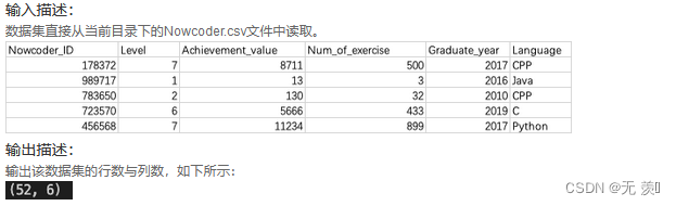 Python每日一练 （数据分析篇库）——第31天：查看数据_nowcoder.csv-CSDN博客