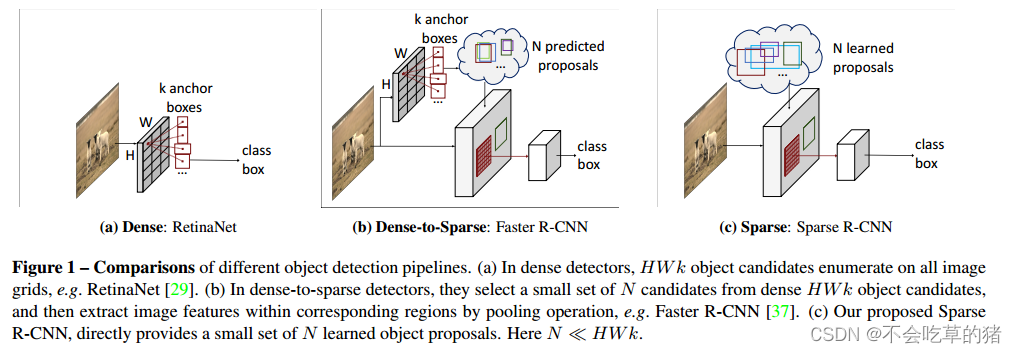 从工程上彻底掌握Sparse R-CNN结构_fpn结合learnable proposal box-CSDN博客