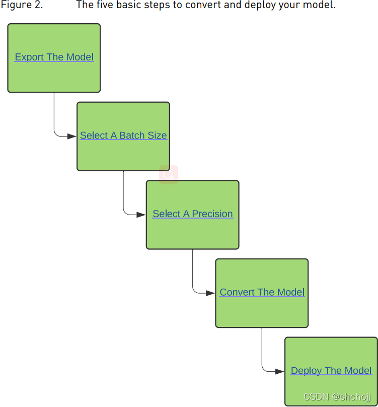 NVIDIA TensorRT----Quick Start Guide | NVIDIA Docs_tensorrt quickstart ...