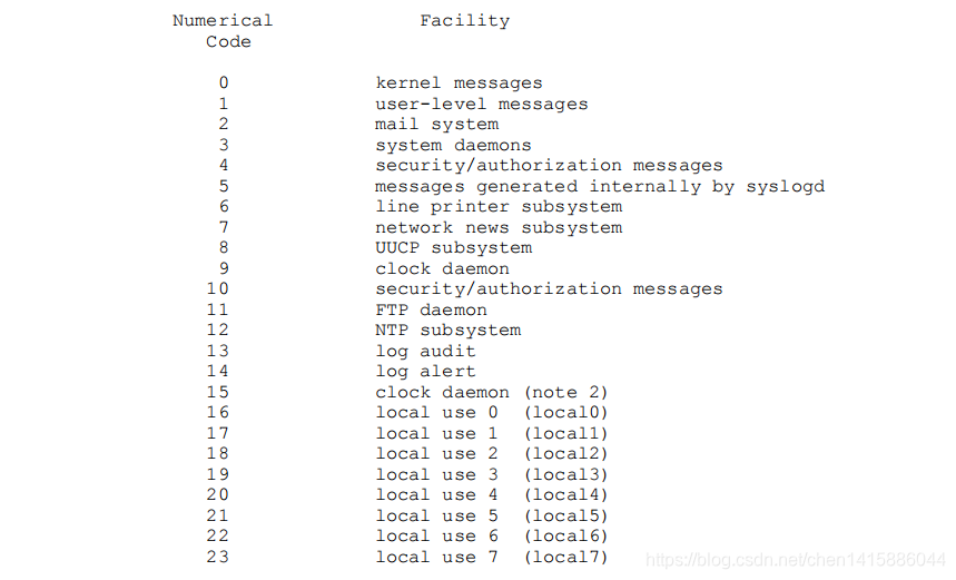 syslog协议解析源码实现及Wireshark抓包分析_syslog rfc 5424 标准数据格式 wireshark-CSDN博客