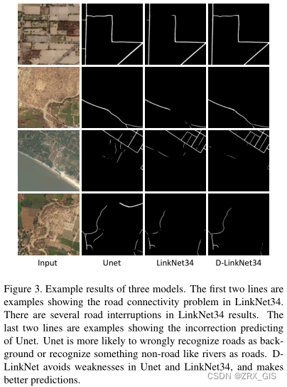 D-LinkNet学习笔记_dlinknet-CSDN博客