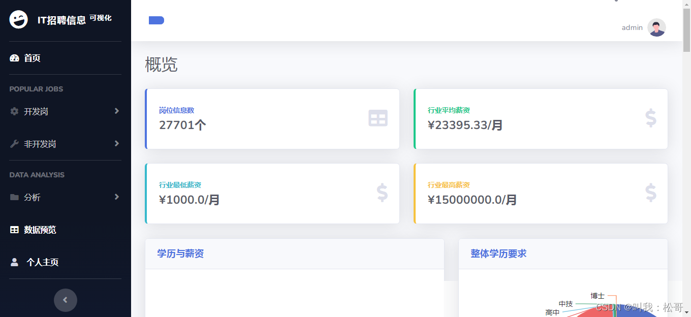 基于Python flask的boss直聘数据分析与可视化系统案例，能预测boss直聘某个岗位某个城市的薪资_基于python的2023boss直聘数据分析岗位的分析与预测题目简介(包括技术 ...