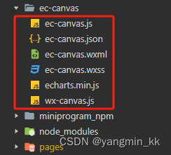 微信小程序使用Echarts-for-weixin展示图表-CSDN博客