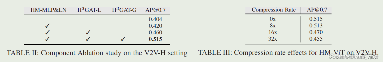 论文解读 HM-ViT: Hetero-modal Vehicle-to-Vehicle Cooperative perception with vision transformer-CSDN博客
