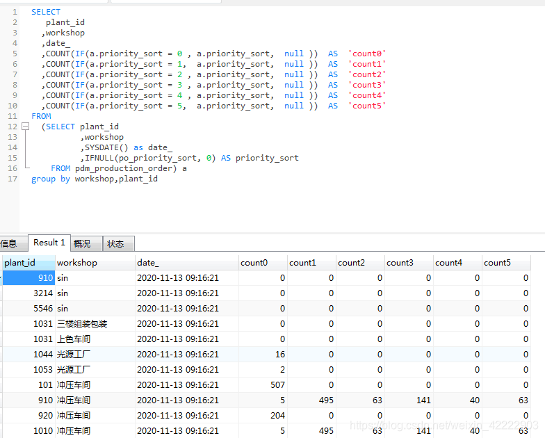 Mysql使用笔记（一）静态实现povit 行转列mysql Pivot Csdn博客