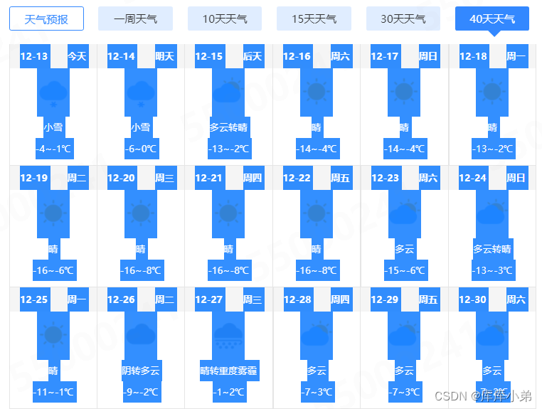 Python天气数据处理、数据清洗天气数据预处理python代码 Csdn博客