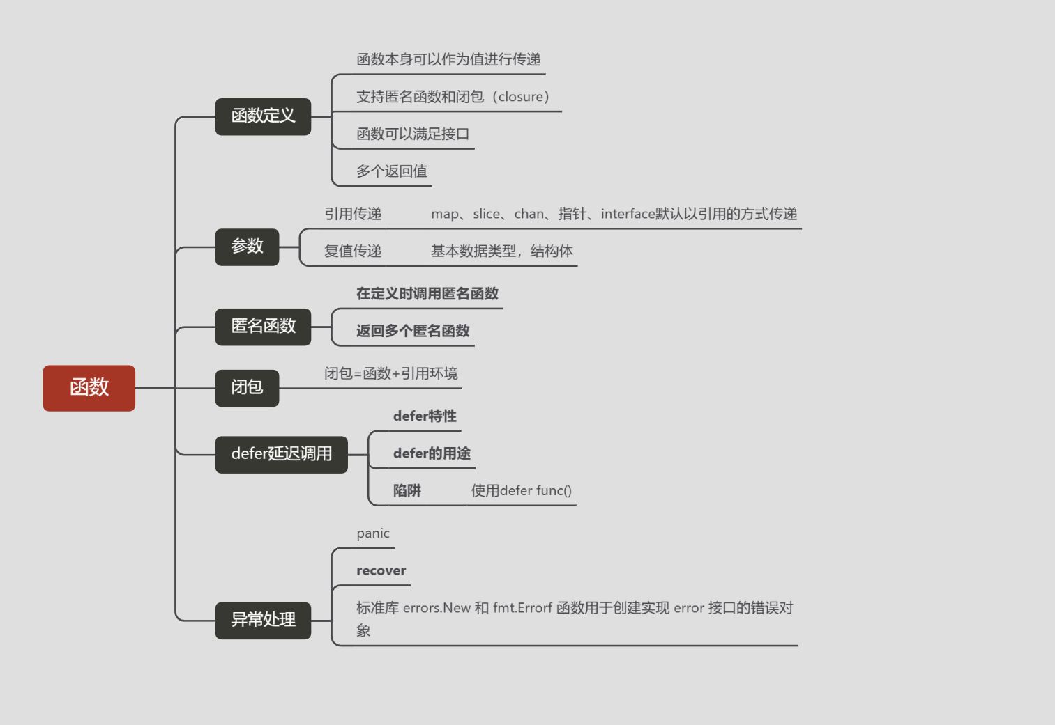 Go—函数 Csdn博客 