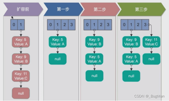 详解HashMap_transfer方法,采用头插法-CSDN博客