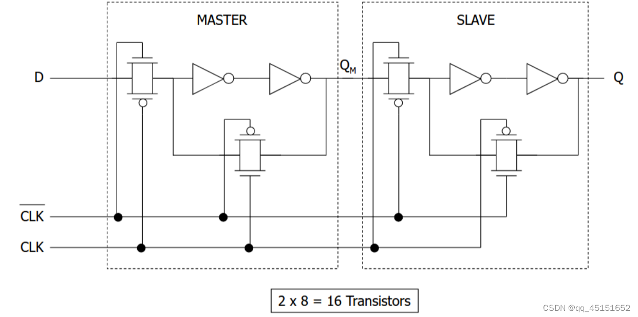 CMOS 逻辑门的主要类型、电路和拓扑以及工作原理_cmos pull 门-CSDN博客
