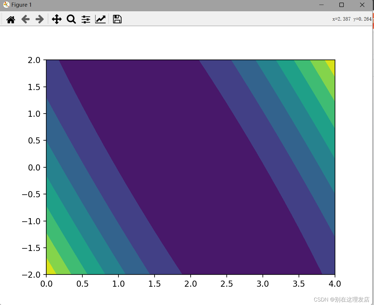 学习记录 pytorch 线性模型_h = plt.contourf(w, b, mse)-CSDN博客