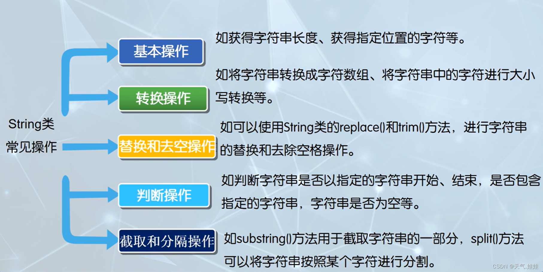 String类和stringbuffer类（部分基础方法）string 数据接收长度 与stringbuff Csdn博客