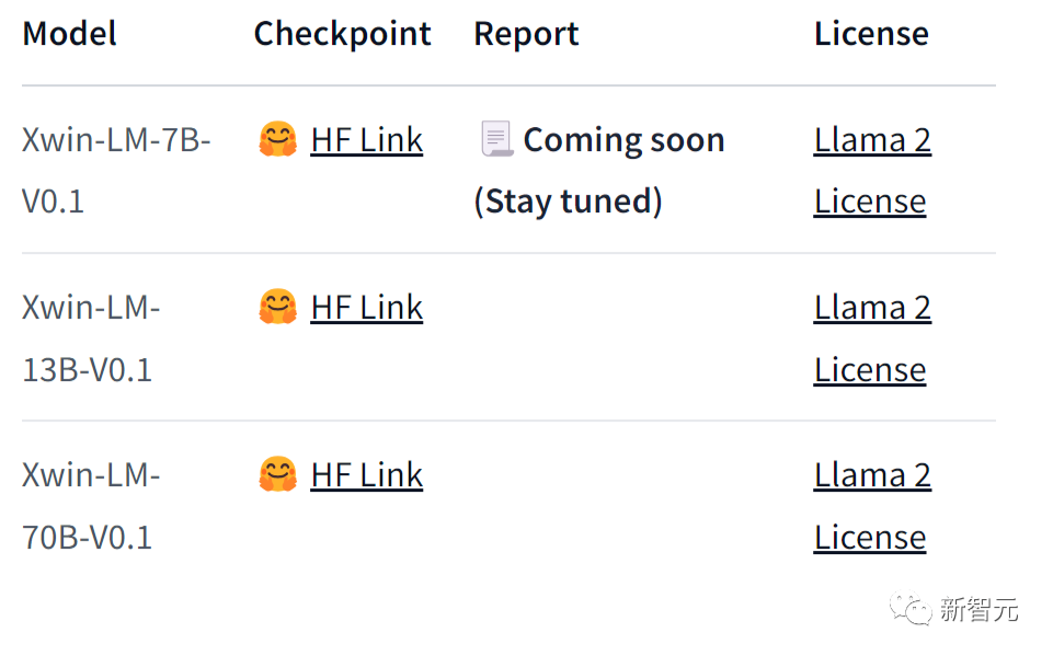 首次击败GPT-4？700亿参数Xwin-LM登顶斯坦福AlpacaEval，13B模型吊打ChatGPT_首次击败gpt4-CSDN博客