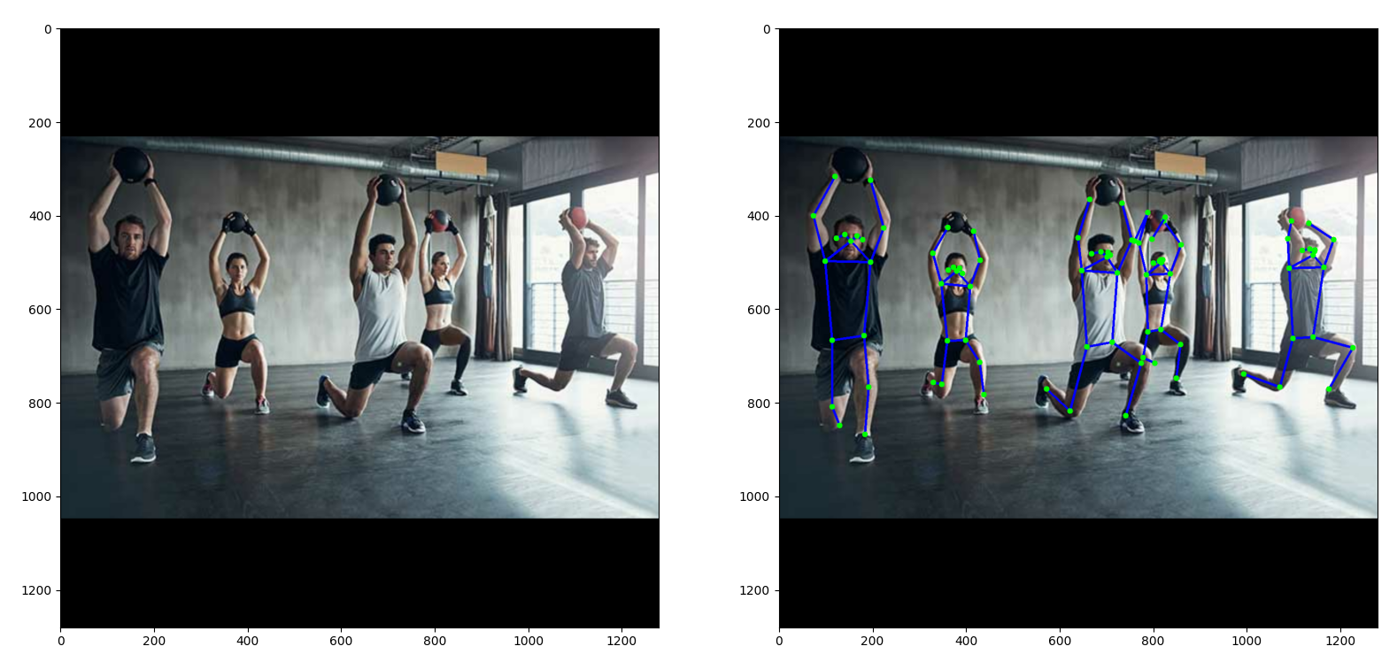 多人的姿态检测|tensorflow multipose_movenet 多人-CSDN博客