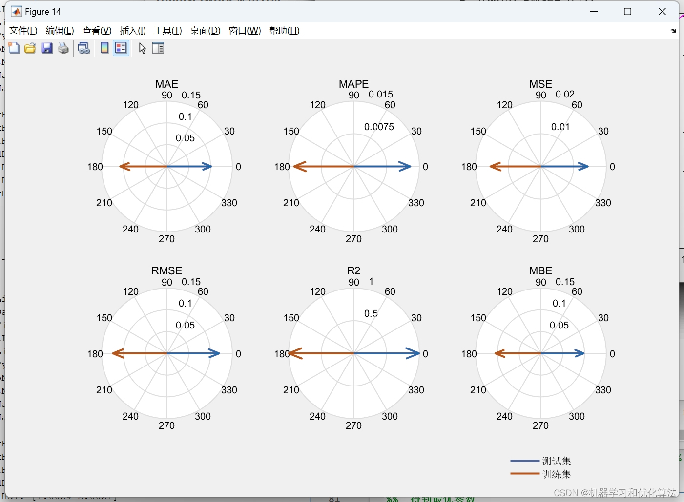 Bayes-Transformer-LSTM多变量时序预测 Matlab代码-CSDN博客