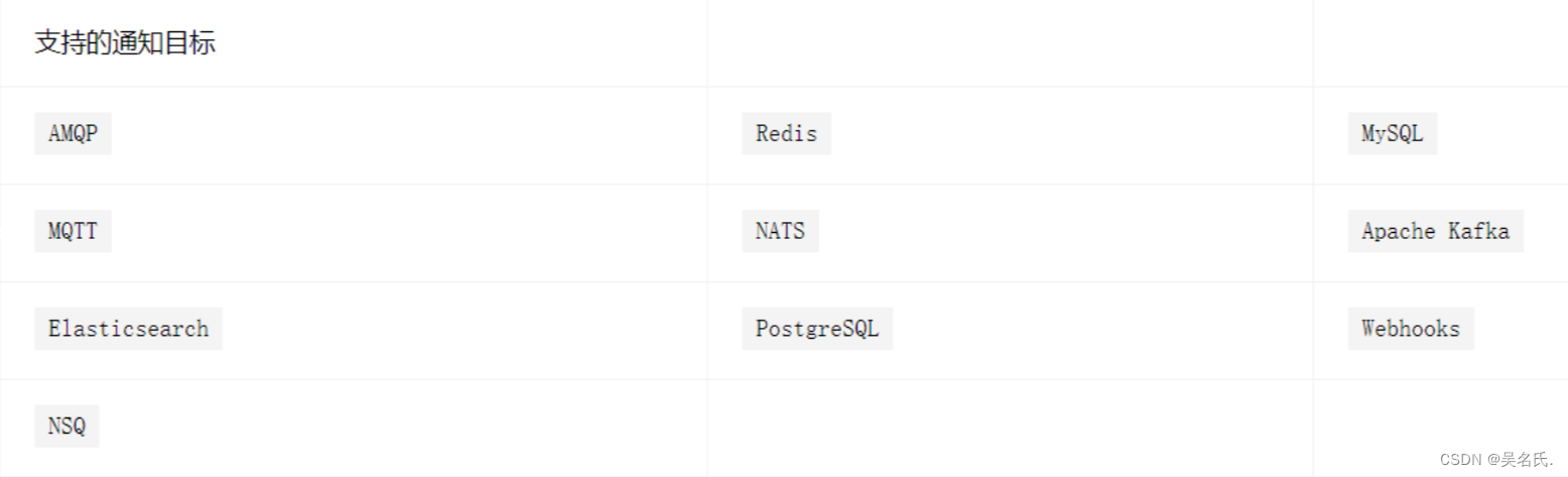 Minio入门系列【5】JAVA集成Minio之存储桶操作API使用详解_minio api-CSDN博客