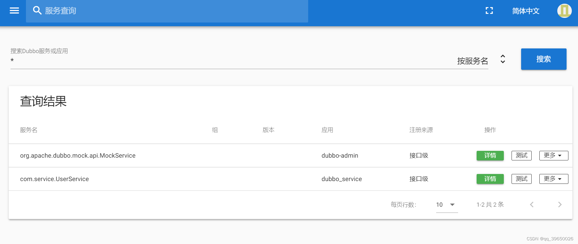 Dubbo-Admin启动后，再启动项目报错java.lang.ClassNotFoundException: io.netty.util.concurrent.DefaultPromise ...