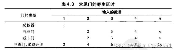 CMOS_VLSI Chapter4 Delay_fo4 delay-CSDN博客