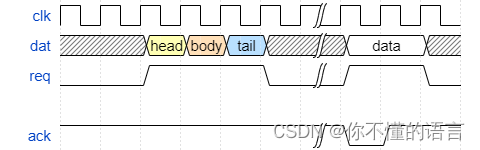 波形绘制软件WaveDrom_画波形图的软件-CSDN博客