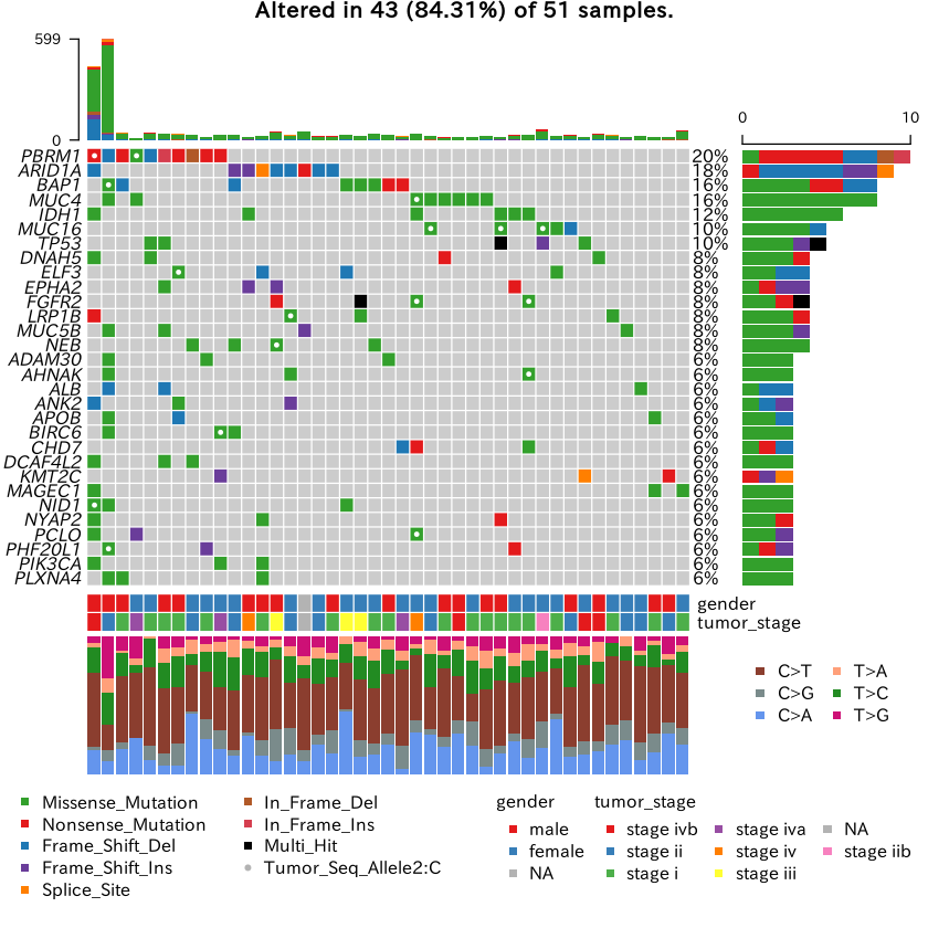 VCF vs Maf | 变异注释及整理为Maf格式-CSDN博客