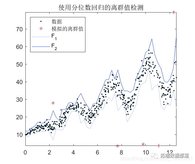 深度学习实现自编码器autoencoder神经网络异常检测心电图ecg时间序列 Csdn博客