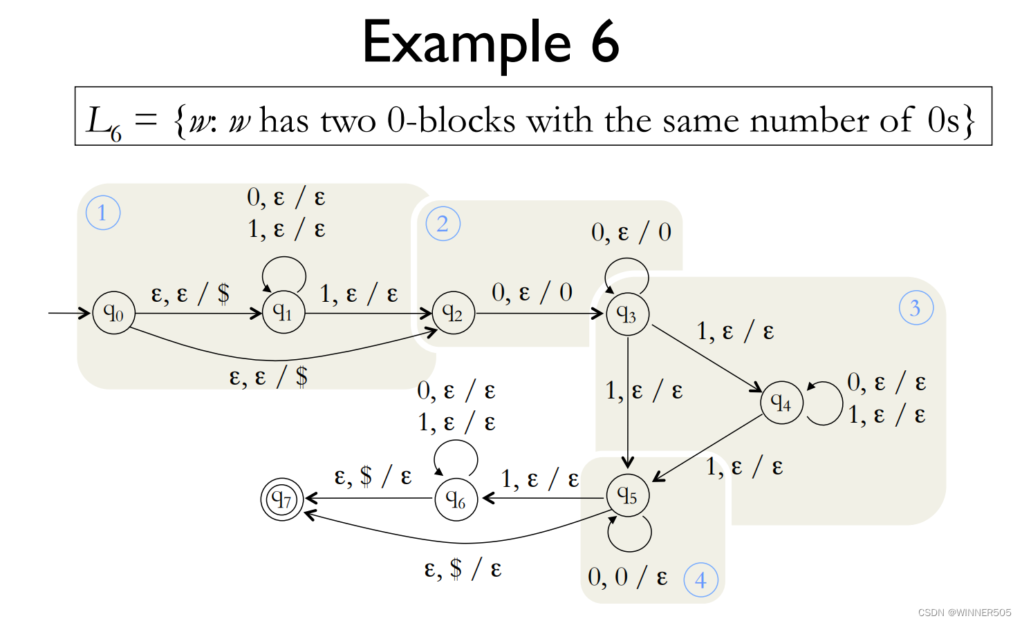 【COMP218 笔记6】_eliminate 蔚 productions-CSDN博客