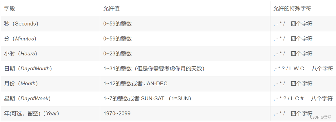Java 定时任务scheduled Andand 解决定时任务执行多次schedulerlock 加锁java微服务定时器防止多节点重复执行 Csdn博客