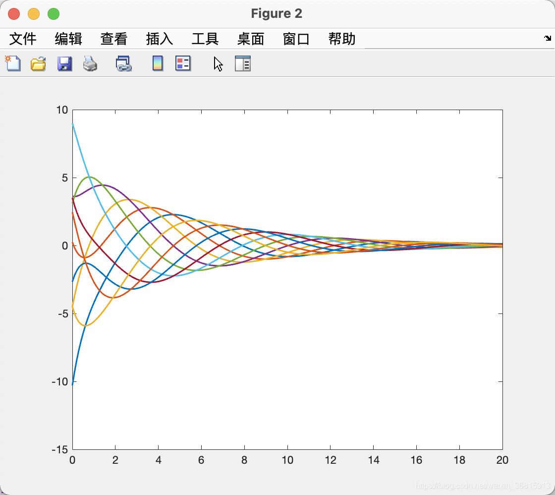 【Paper】2003_Consensus Problems in Networks of Agents with Switching Topology and Time-Delays-CSDN博客
