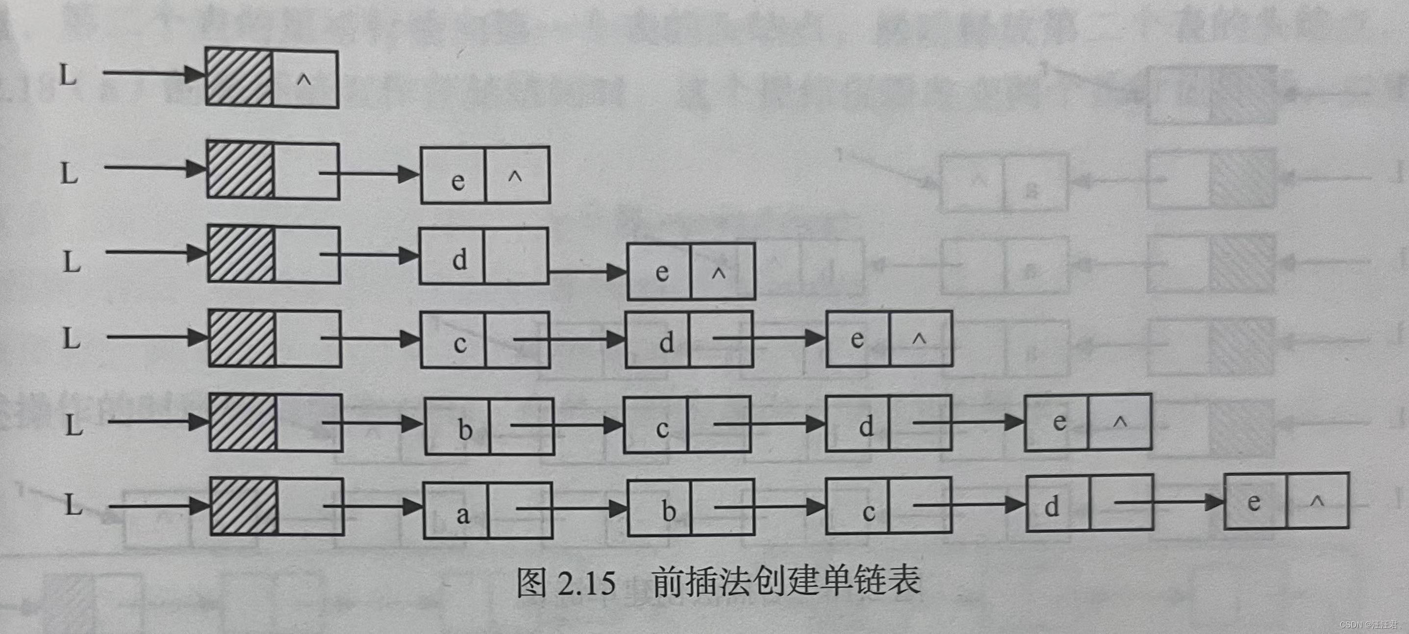 数据结构——第二章 线性表_int main()(salist l;5int flag;flag=initlist(l);if(-CSDN博客