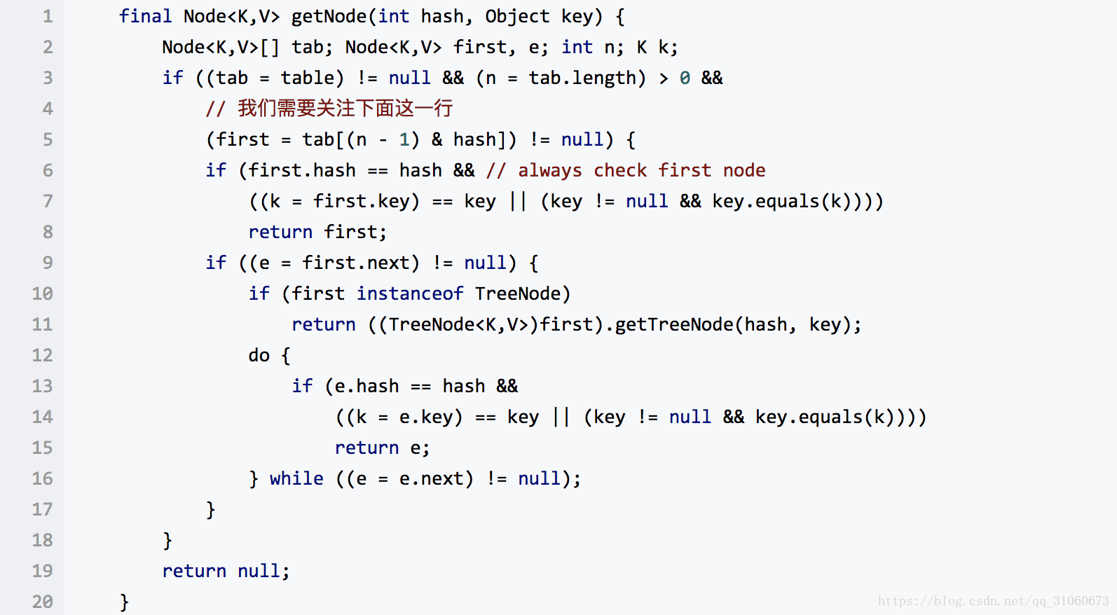 了解理解 hashcode 和 hash 算法_为什么使用hashcode还有字母-CSDN博客