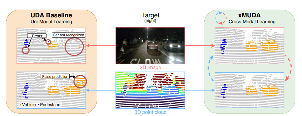 CVPR 2020 论文大盘点-语义分割篇-CSDN博客