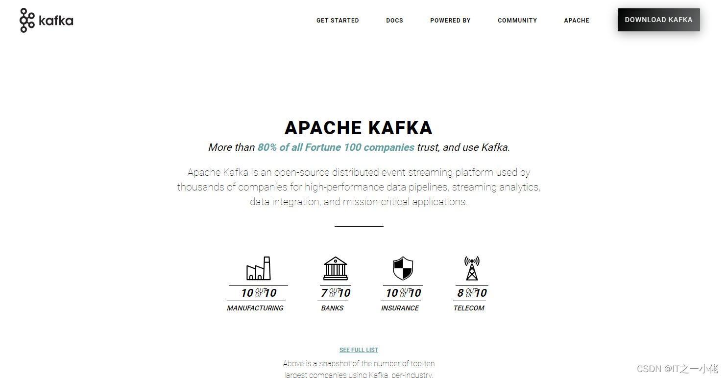 Kafka安装及启动用法详解_kafka启动-CSDN博客