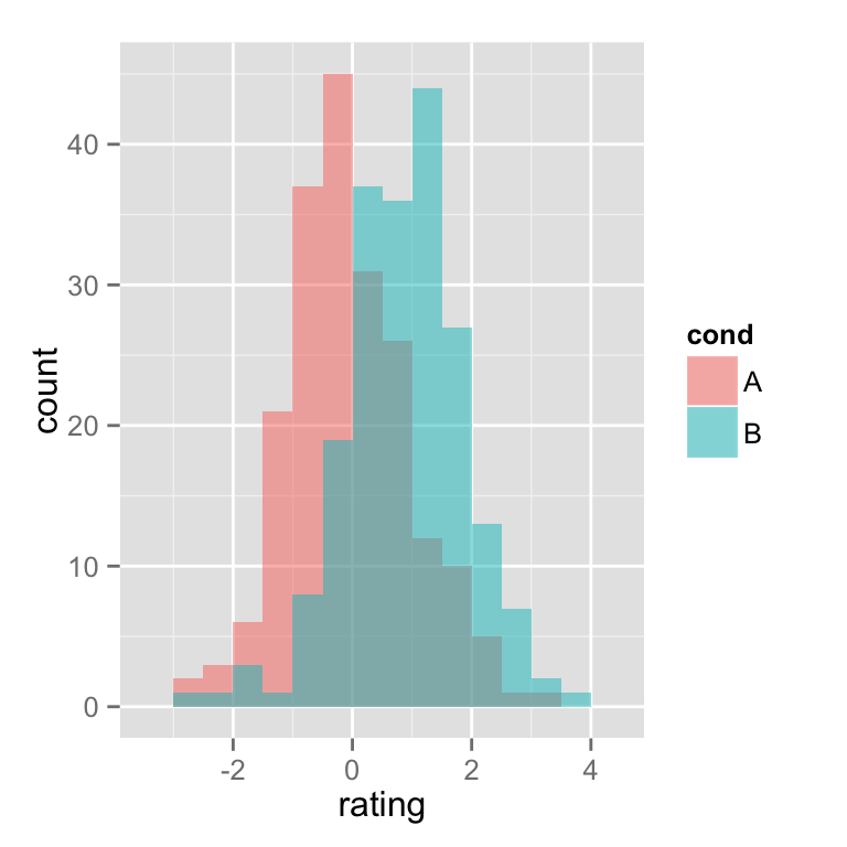 ggplot2–绘制分布图_ggplot分布曲线图-CSDN博客