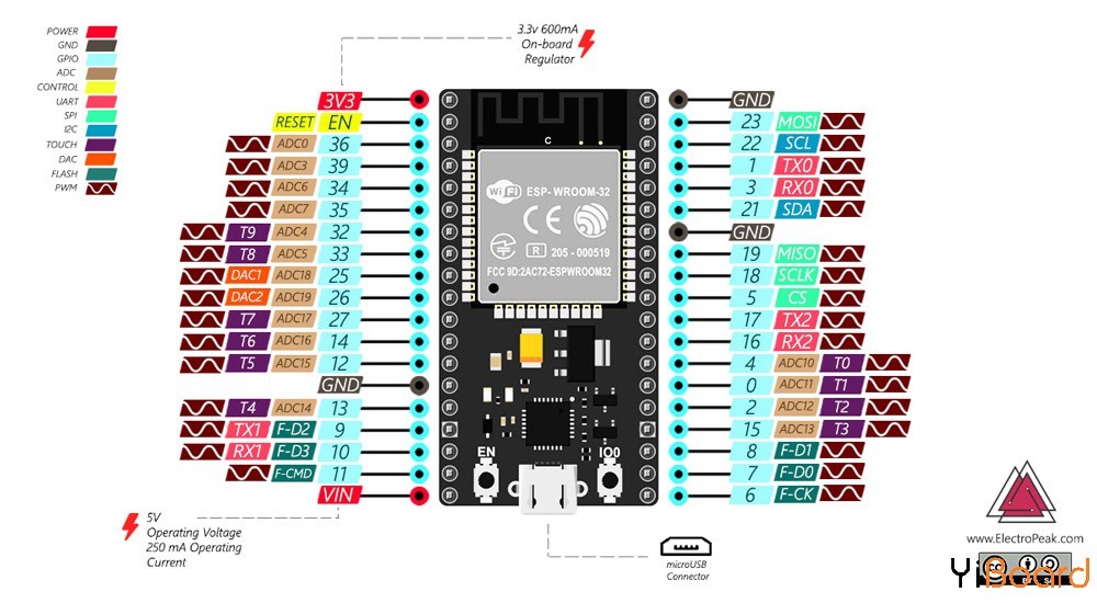 ESP32_IDF学习(2)--GPIO_gpio reset pin esp32函数-CSDN博客