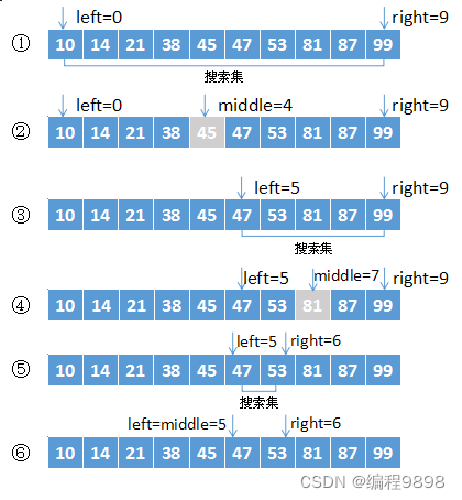 JavaSE学习进阶day04_05 常见算法和泛型-CSDN博客