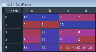 Python中map、apply和applymap函数的区别_pycharm applymap-CSDN博客