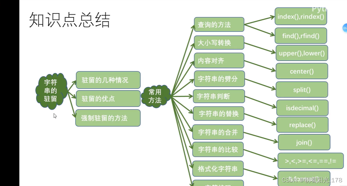 Python入门基础007—字符串_s.rindex-CSDN博客