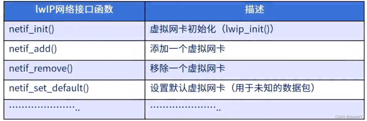 LWIP学习笔记——网络接口_netif-CSDN博客