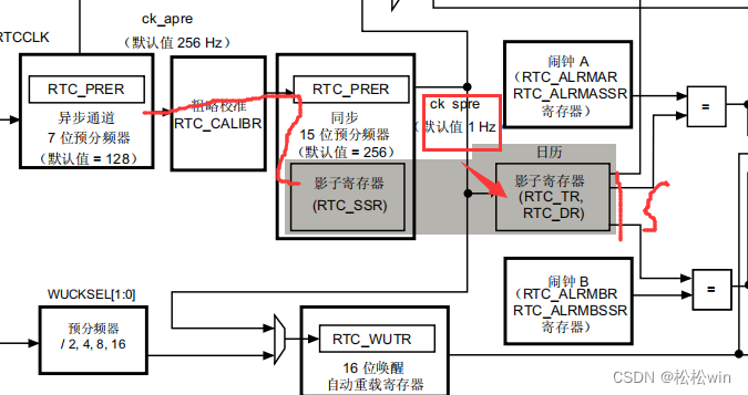 STM32F4_RTC实时时钟_stm32f4 rtc-CSDN博客