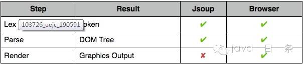 Jsoup代码解读之四-parser(上)-CSDN博客