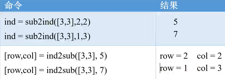 【入门学习】matlab-1_end 运算符必须用在数组索引表达式中。-CSDN博客
