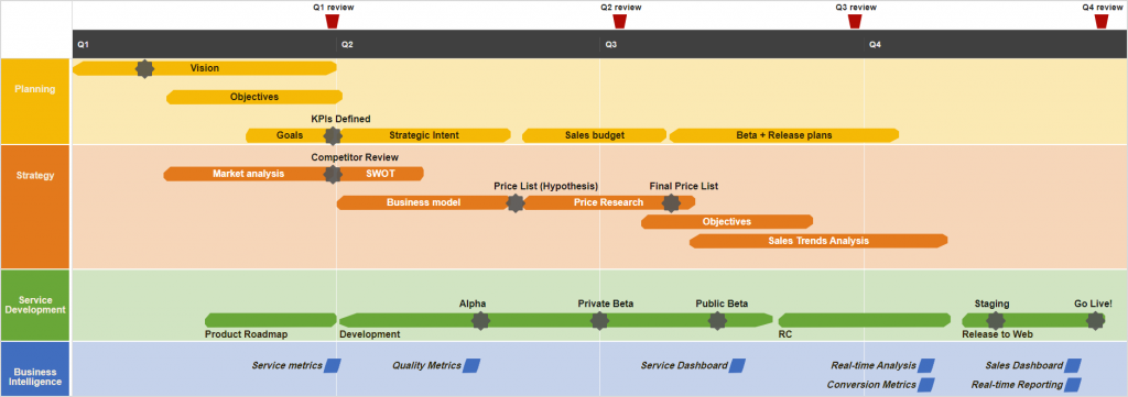 甘特图组件DHTMLX Gantt用例 - 如何拆分任务和里程碑项目路线图_dhtmlx-gantt 里程碑-CSDN博客
