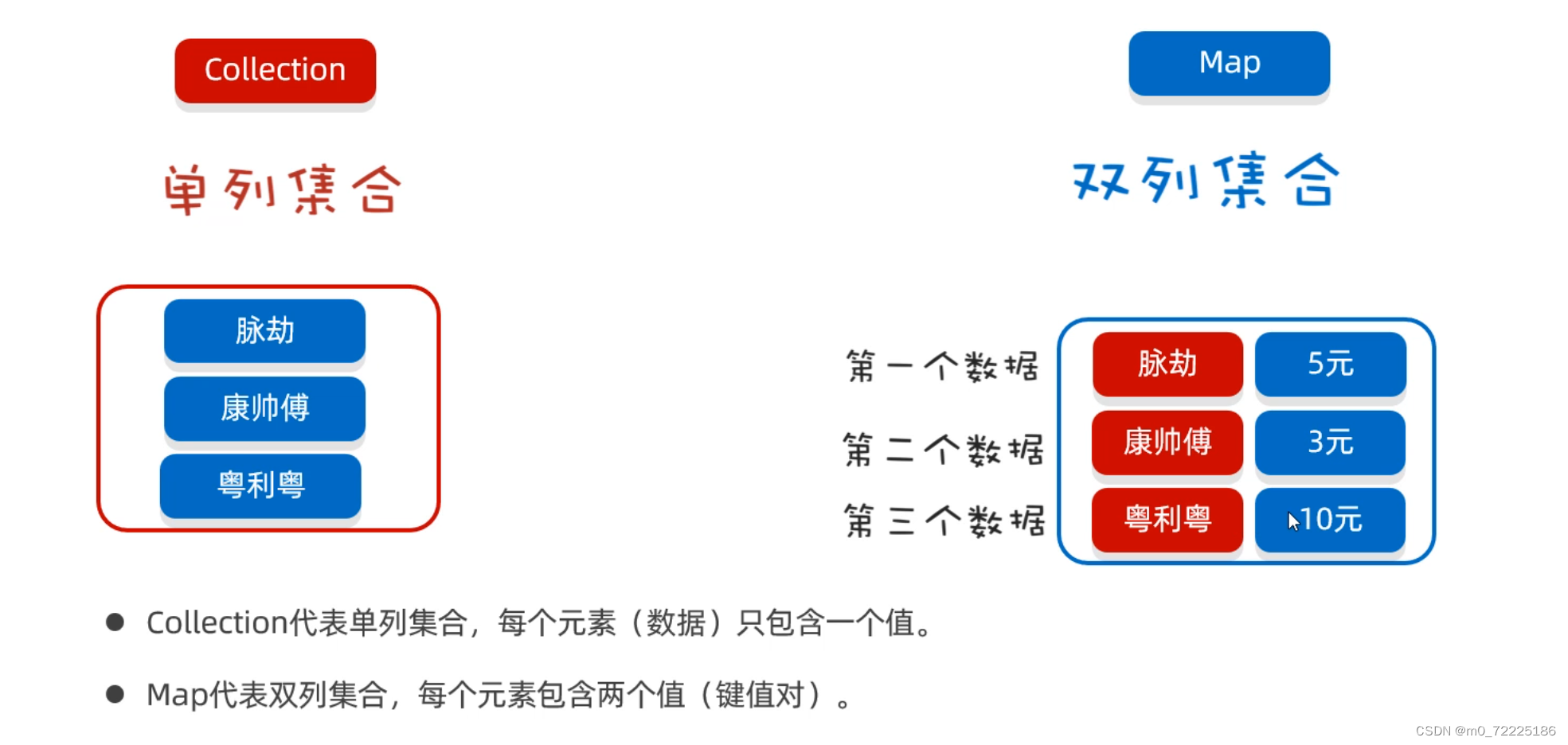 Java集合框架详解：Collection,List,Set与遍历方法-CSDN博客