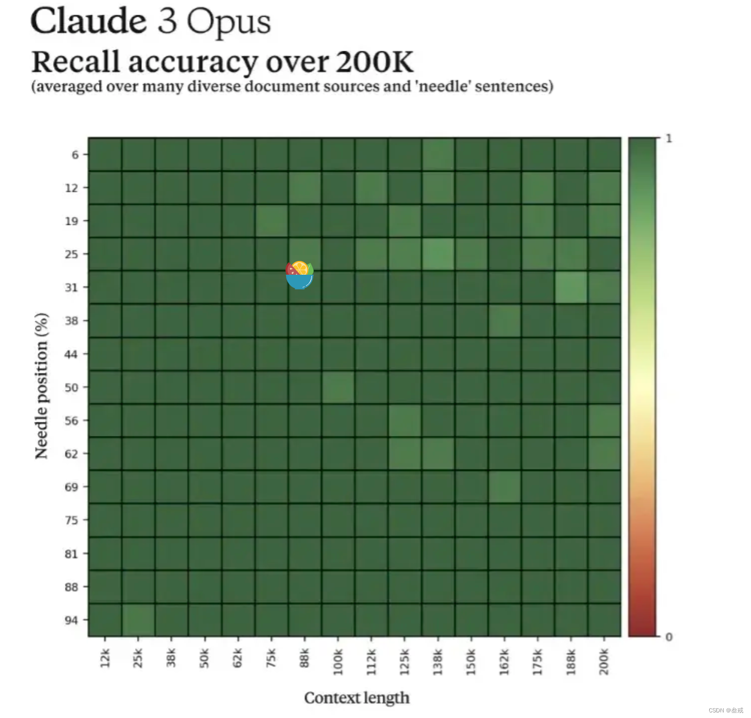 【gpt实践】比OpenAI 的 GPT-4 更好模型 Claude 3.0_claude3.0-CSDN博客