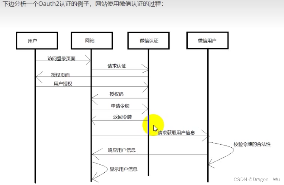 权限管理 Springboot集成springsecurity Oauth2 Jwtspringboot Security Oauth2 Jwt Csdn博客 2219