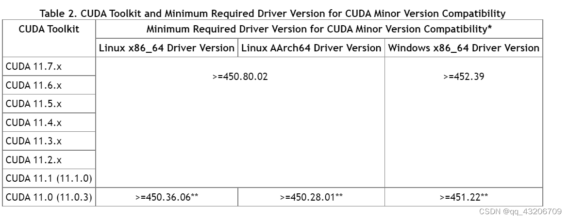 【无标题】cuda11.7+python3.7+pytorch GPU_cuda11.7对应的python版本-CSDN博客