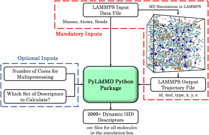 【LAMMPS学习】八、基础知识(5.8)LAMMPS 中热化 Drude 振荡器教程_pair style requires a ...